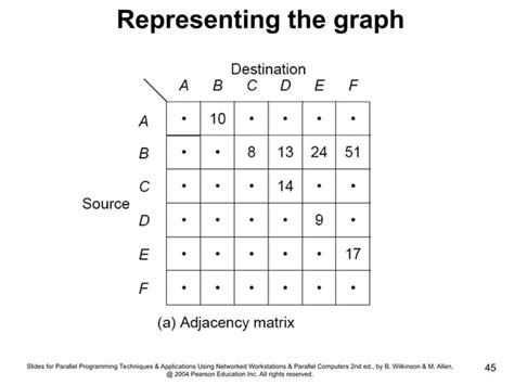 Load Balancing Concept In Cloud Computingppt