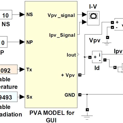 Photovoltaic Array Simulink Model Download Scientific Diagram