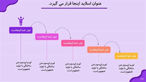 دانلود قالب پاورپوینت مدیریت