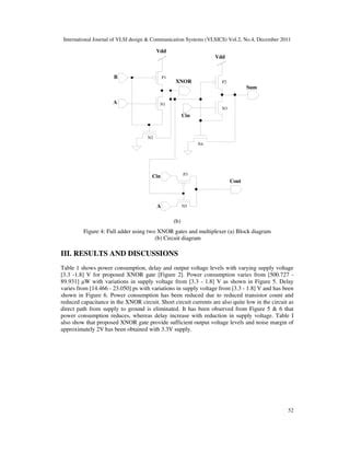 Single Bit Full Adder Design Using Transistors With Novel Transistors XNOR Gate PDF