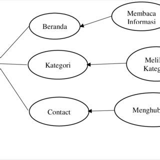 Diagram Of Android Architecture 13 Download Scientific Diagram
