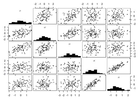 Training Modules On Selected Statistical Methods 16 Pca