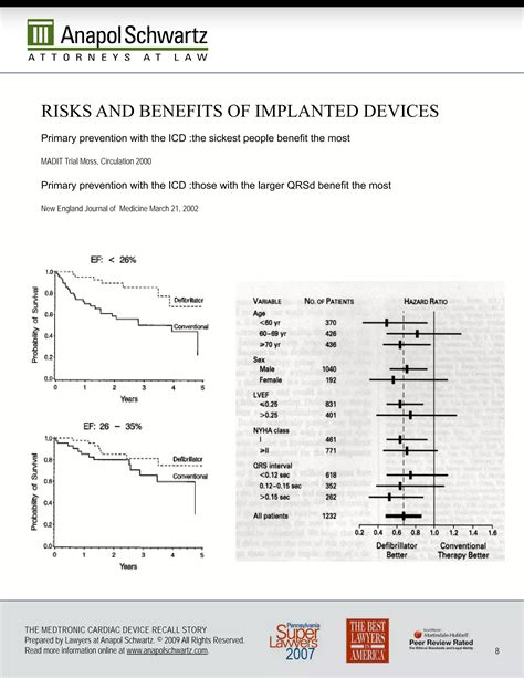 Medtronic Cardiac Device Recall Pdf