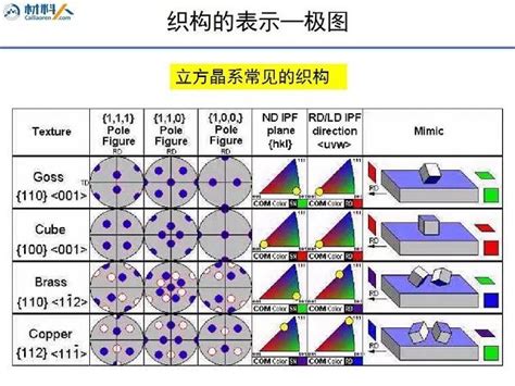 进行织构分析前必须要了解的基础知识 材料