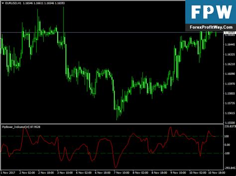 Download Pipboxer Free Forex Mt4 Indicator