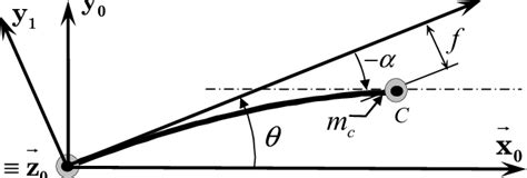 One Link Manipulator With Flexible Arm Download Scientific Diagram
