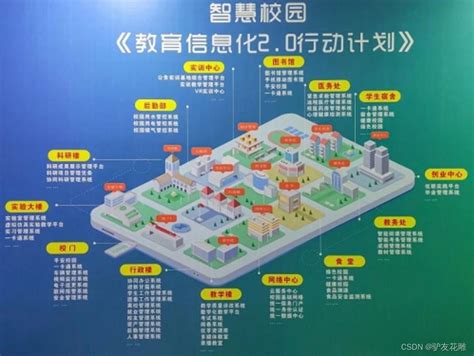 【雕爷学编程】arduino智慧校园之温度和湿度检测并显示在lcd屏幕上arduinolcd显示屏显示温度数据代码 Csdn博客