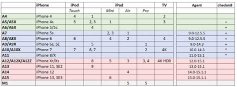 Full File System And Keychain Acquisition What When And How Elcomsoft Blog