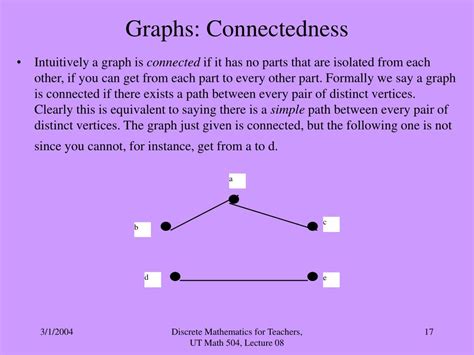 PPT Introduction To Graph Theory PowerPoint Presentation Free Download ID