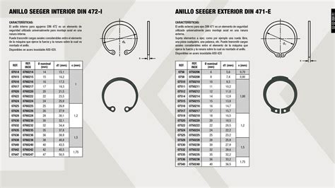 Anillo Seeger Interior Din 472 I