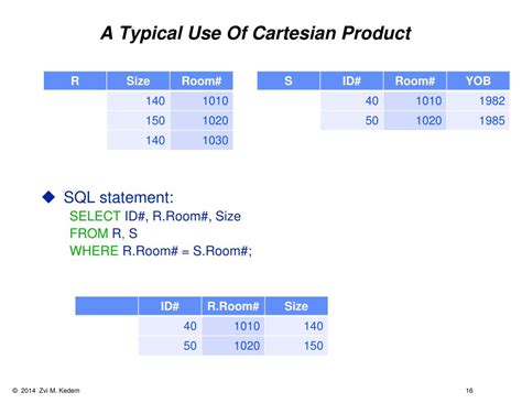PPT Unit 4 Relational Algebra Using SQL DML Syntax Data