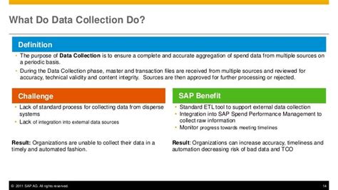 Sap Central Procurement Nrathis