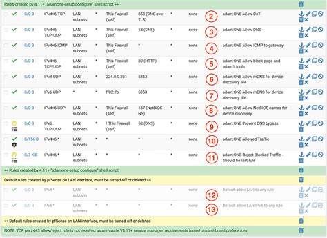 Understanding Pfsense Unified Firewall Rules Kb And Manual Adamnetworks