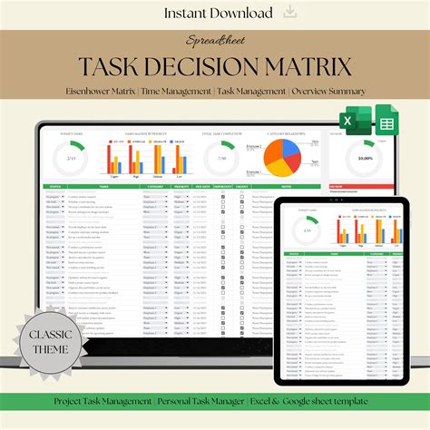 Task Priority Tracker Eisenhower Matrix Excel Google Etsy
