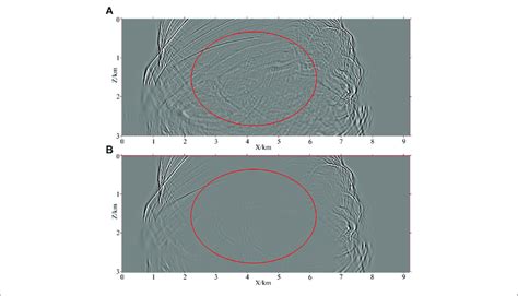 Forward Time Wavefield Snapshots In Reverse Time Migration For The