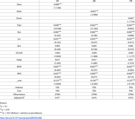 Effect Of The Sls On Css Tunneling Behavior Download Scientific Diagram