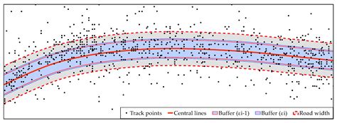 A Hybrid Method To Incrementally Extract Road Networks Using Spatio Temporal Trajectory Data