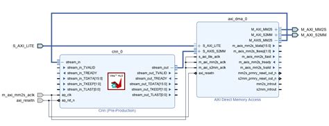 Mnist Axi Stream On Pynq 27 Attention To Details Learn Pynq