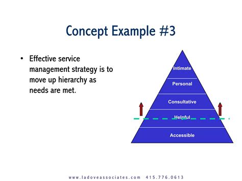 Crm Prioritization Model Ppt