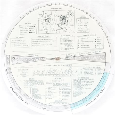 Pilots Weather Computer Ck 1 Analog Weather