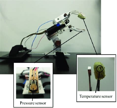 New Myoelectric Prosthetic Hand Download Scientific Diagram