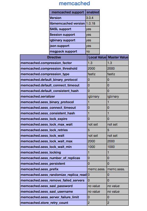 Class Memcached Not Found Issue Php Cache Issues GitHub