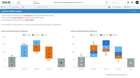 Stacked Waterfall Chart Features Demo Apps For Qlik Sense Anychart Qlik Extensions
