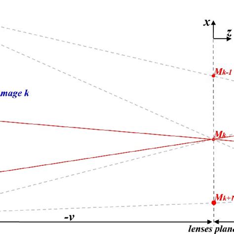 Optical Structure Of The Proposed Multiview Display System Two Oled Download Scientific
