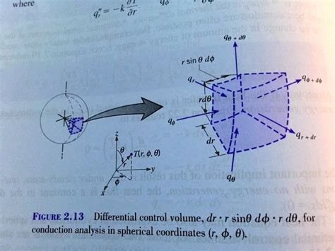 SOLVED Derive The Heat Diffusion Equation For Spherical Coordinates