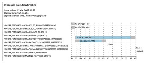 Analyzing Genomic Data Using Amazon Genomics Cli And Amazon Sagemaker Aws Hpc Blog