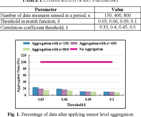 figure 1 from spatial correlation based data redundancy elimination for data aggregation in