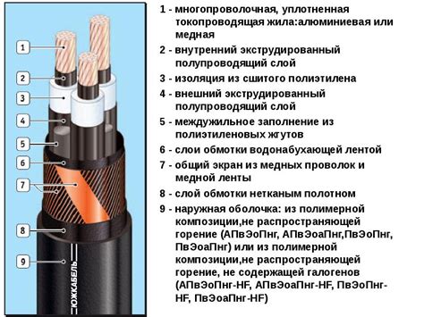 Способы изоляции проводов: методы изолирования провода и сопротивление ...