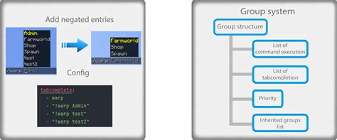 ️ Plugin Hide Pro Decide Which Commands Are Executable And Visible