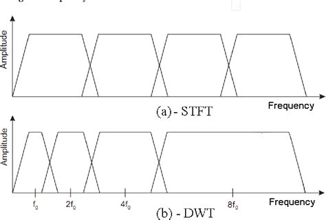 Figure 1 From Application Of Discrete Wavelet Transform For Differential Protection Of Power