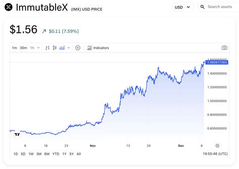 Imx Token Surges As Vaneck Says Release Of New Blockchain Based Video Games Like Illuvium Next