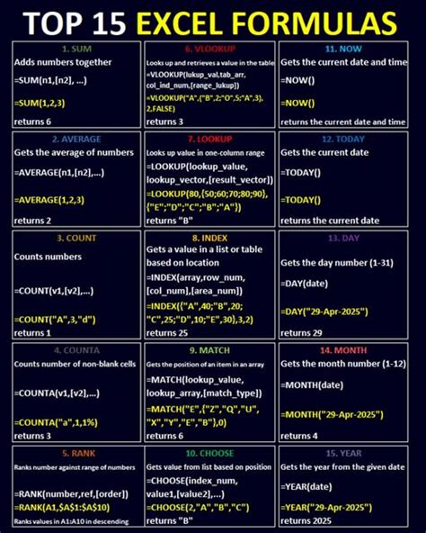 excel top 15 excel formulas follow excelandtally and accounts hub2 for