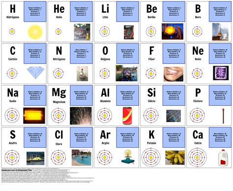 20 Elementos De La Tabla Periodica Con Sus Elementos Brainlylat Images And Photos Finder