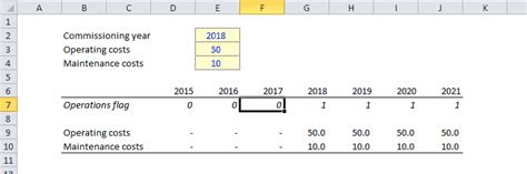 Financial Modeling Best Practices