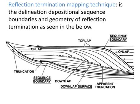 Seismic Stratigraphy Techniques Pdf