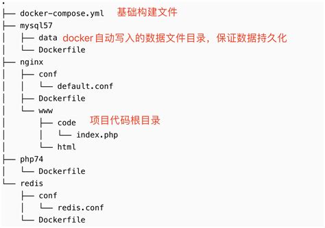 Docker Compose使用nginxphpmysqlredis部署fastadmin 梦忘川 博客园