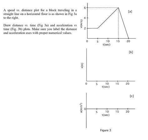 Solved A Speed Vs Distance Plot For A Block Traveling In A