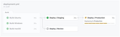 Reusable Workflows T I S D Ng Workflows Trong Github Actions
