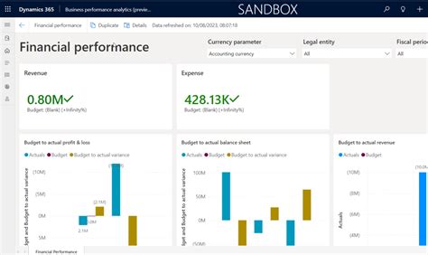 Understanding Business Performance Analytics In D365 Finance