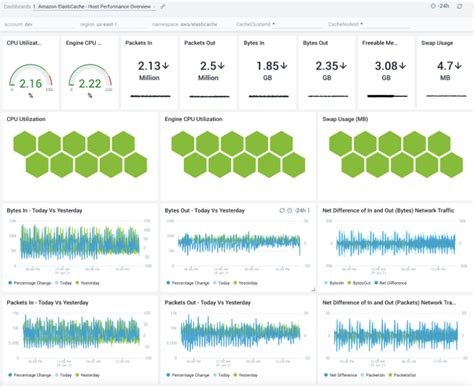 25 Best Data Replication Software Reviewed In 2025