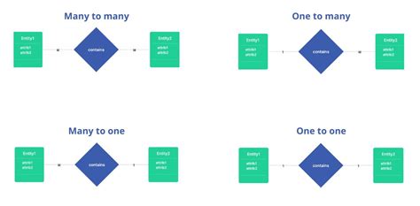 Padmasree Gade On Linkedin Database Data Cardinality Datamodeling