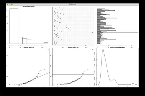 R 报错error In Plotnew Figure Margins Too Large 技术文章 Jiaocheng