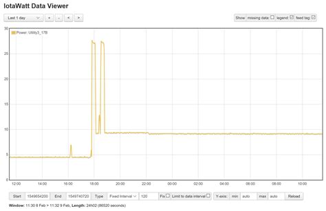 Power Consumption Of Raspberry Pi 3 Vs A Laptop Hardware