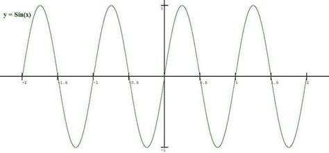 The Biggest Value For Sinxx • Physics Forums