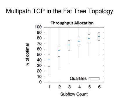 Ppt Data Center Networking With Multipath Tcp Powerpoint Presentation Id2474175