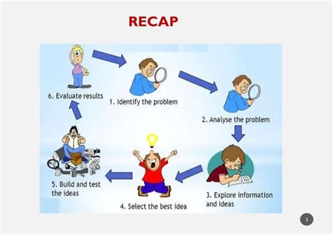 Programming In C Problem Solving Using C Pptx